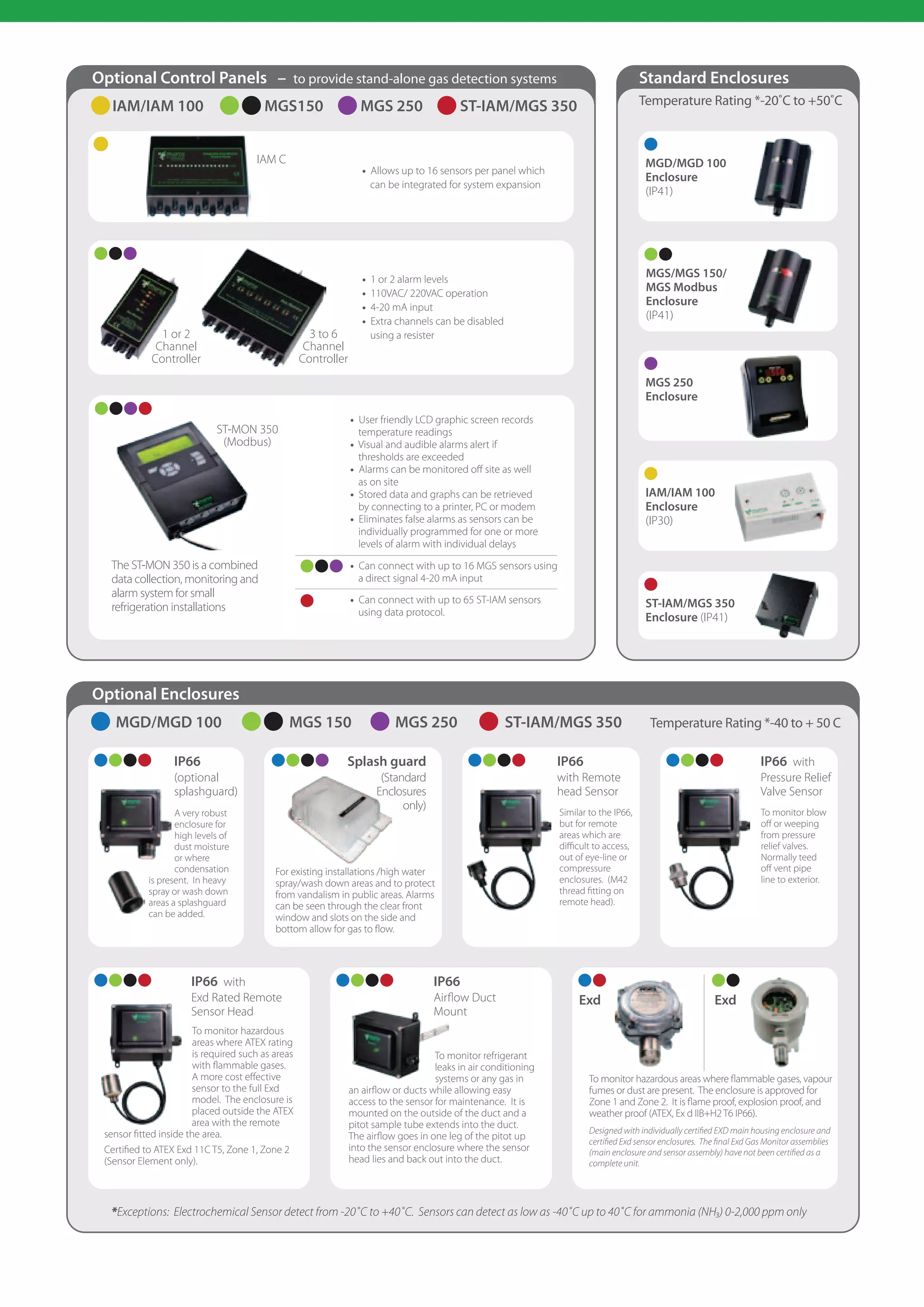 Murco - Gas Detection (Refrigerant Gas Leak Detectors & Sensors ...