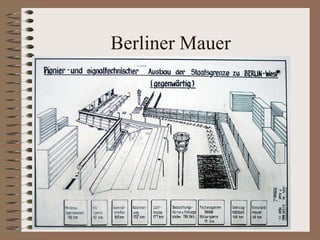 Mur de Berlín - Berliner Mauer | PPT