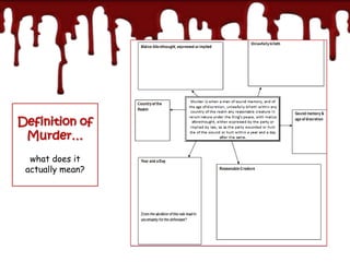 Murder 2011 12 | PPT