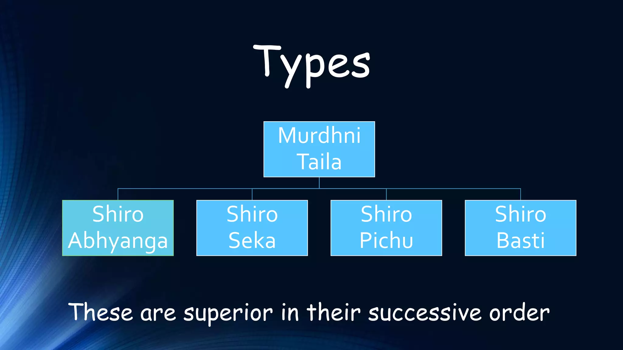 Murdhni Taila | PPTX