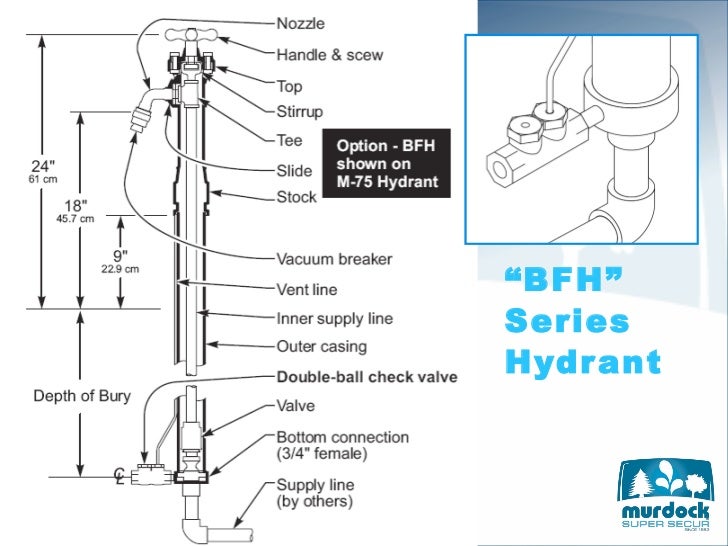 Murdock Manufacturing Products