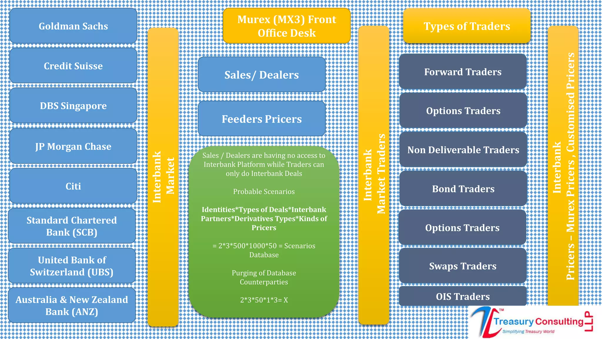 Murex (MX3) Architecture | PDF