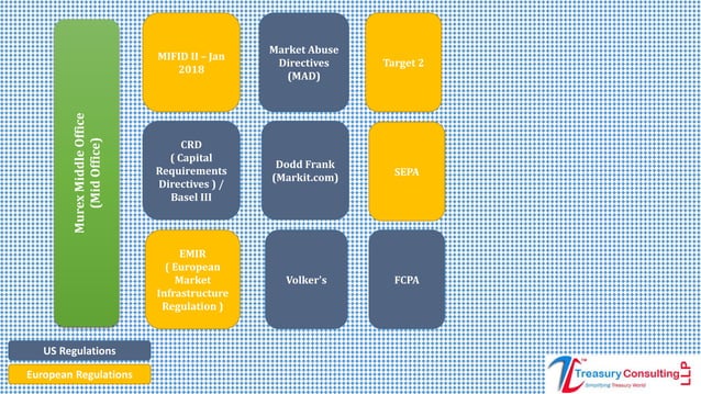 Murex (MX3) Architecture | PDF