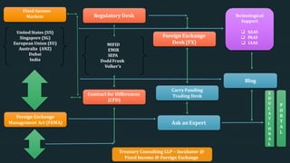 Murex (MX3) Architecture | PDF