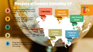 Murex (MX3) Architecture | PDF