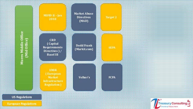 Murex Mx3 Architecture