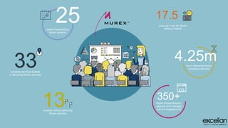 Current Murex opportunities within Excelian Luxoft Financial Services | PPT