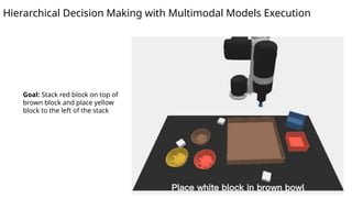 Decision Making with Compositional Foundation Models | PPT