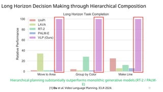 Decision Making with Compositional Foundation Models | PPT