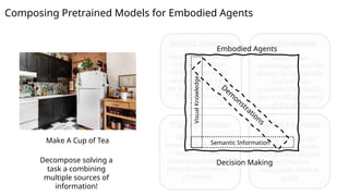 Decision Making with Compositional Foundation Models | PPT