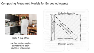Decision Making with Compositional Foundation Models | PPT