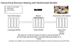 Decision Making with Compositional Foundation Models | PPT