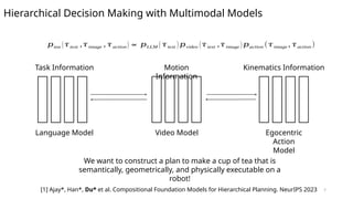 Decision Making with Compositional Foundation Models | PPT