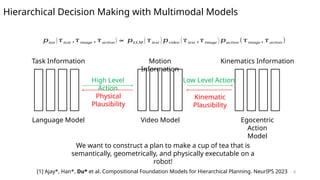 Decision Making with Compositional Foundation Models | PPT