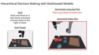 Decision Making with Compositional Foundation Models | PPT
