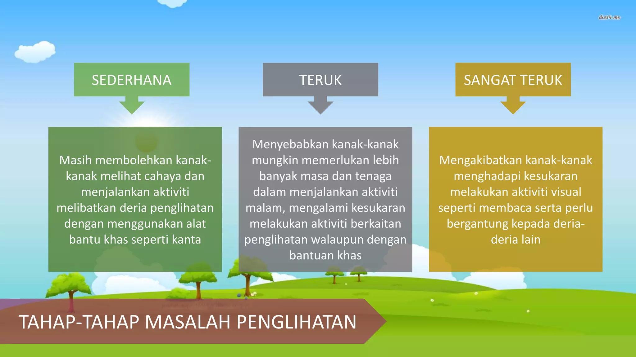 MURID BERKEPERLUAN KHAS (MBK) | PPTX