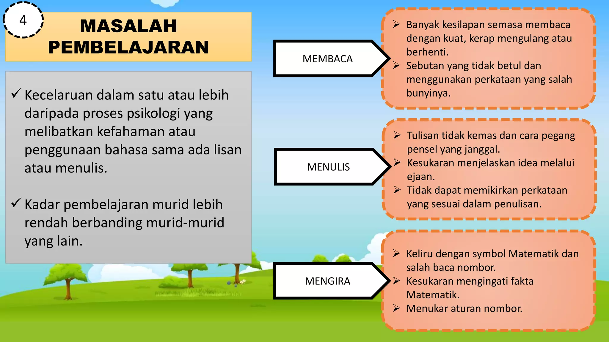 MURID BERKEPERLUAN KHAS (MBK) | PPTX