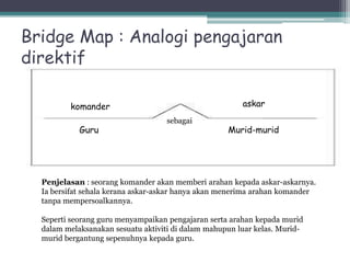 Murid dan alam belajar | PPTX