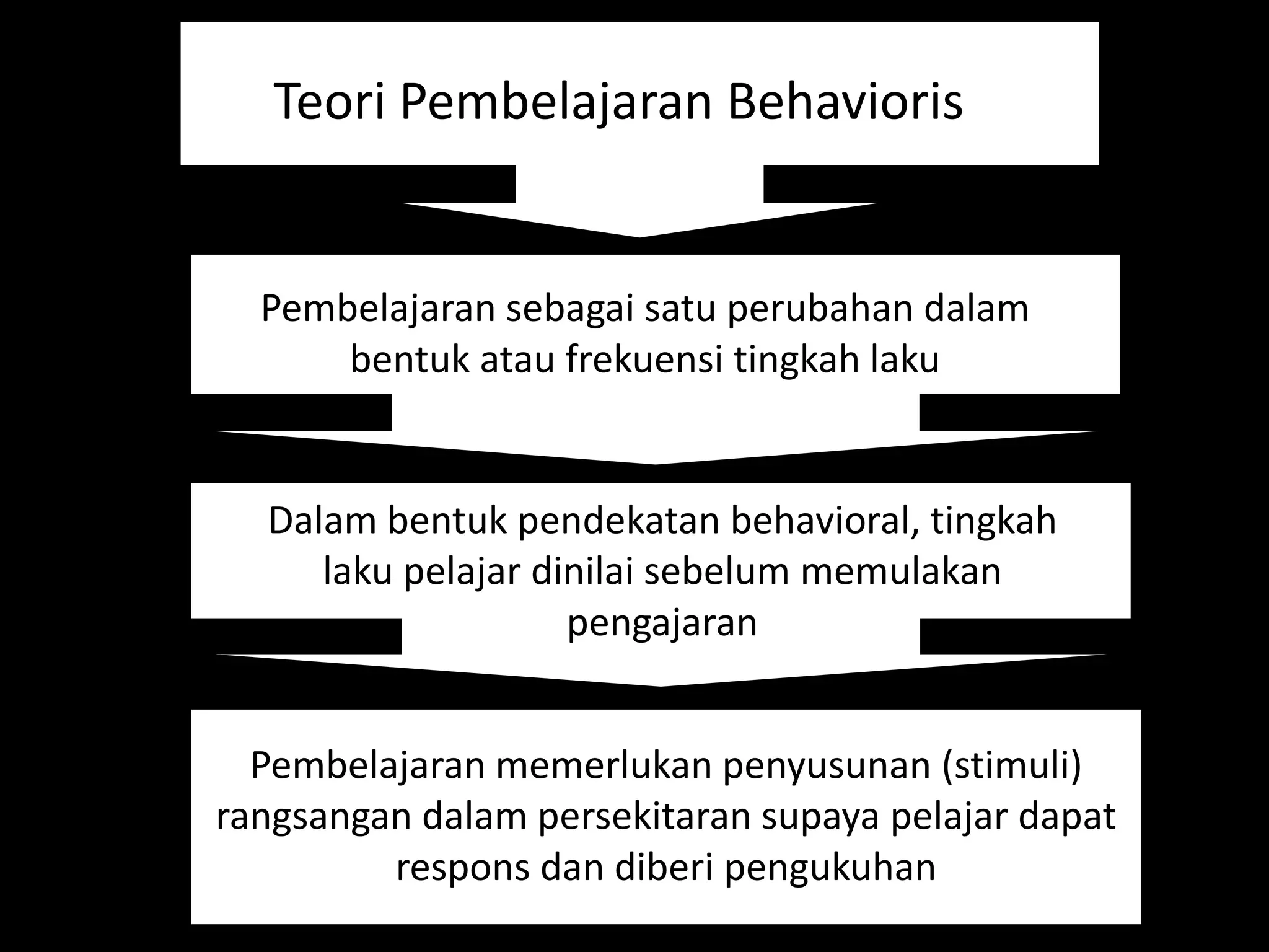 TEORI BEHAVIORISME | PPTX