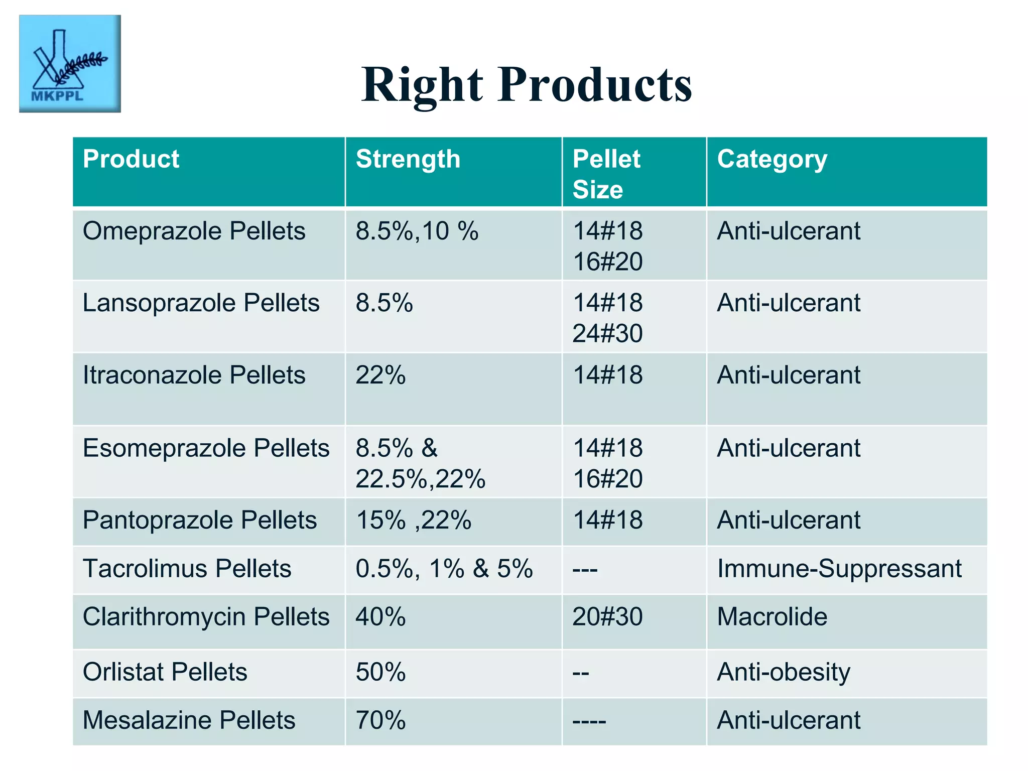 Murli Krishna Pharma Pvt. Ltd. | PPT