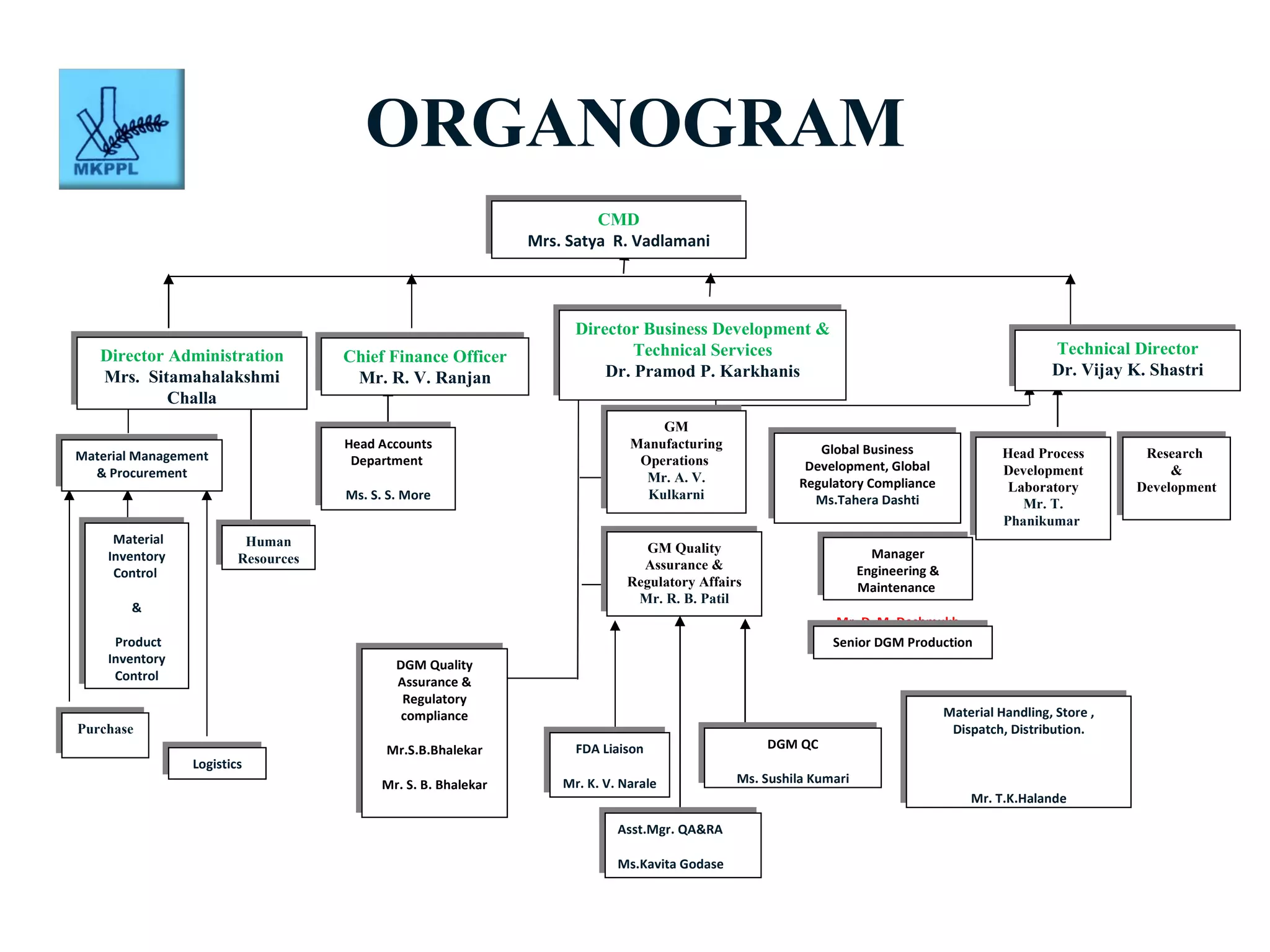 Murli Krishna Pharma Pvt. Ltd. | PPT