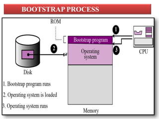 operating system | PPTX