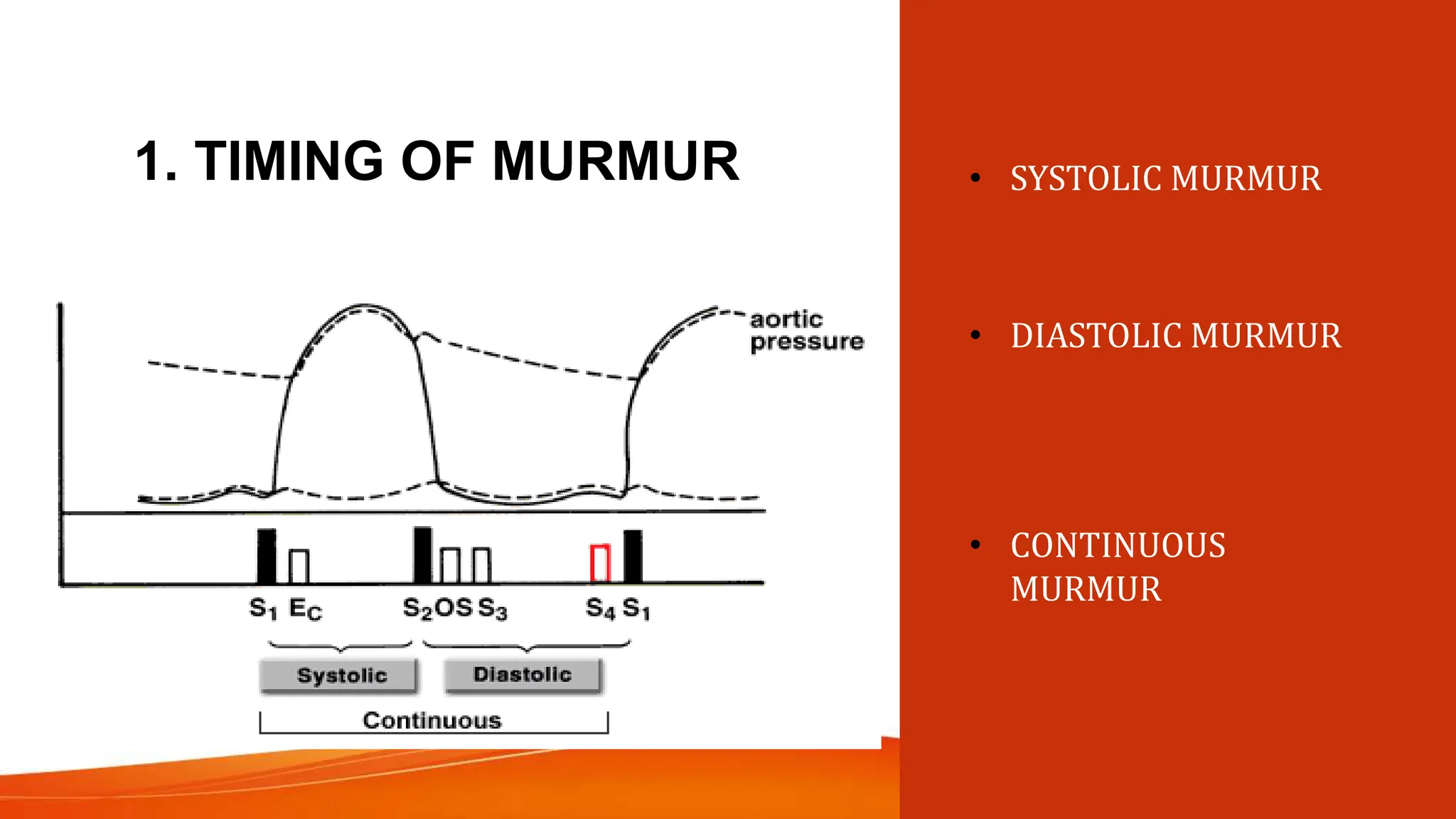 MURMUR Cardio vascular system ready.pptx