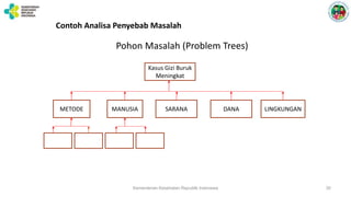 MURNAJATI BAMBANG RIADI MANAGEMENT PUSKESMAS.pptx