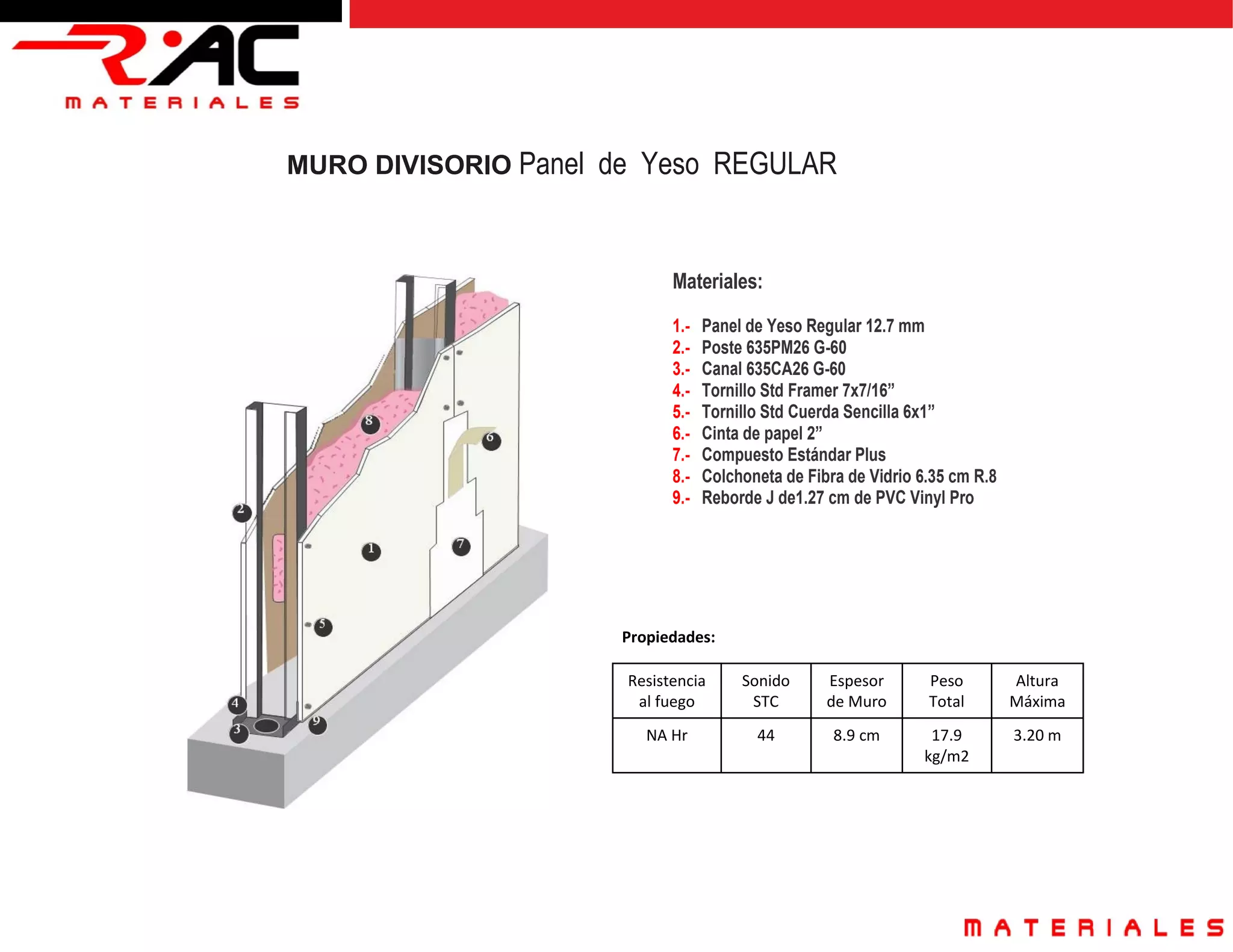 Muro divisorio panel de yeso regular | PDF