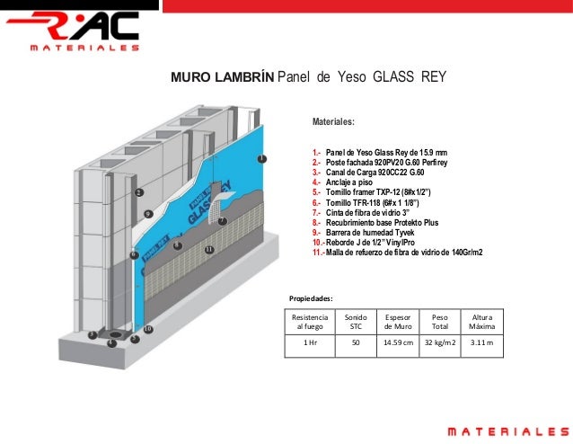 Muro lambrín panel de yeso glass rey