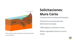 Muros de Cortante en Concreto Reforzado (1).pptx