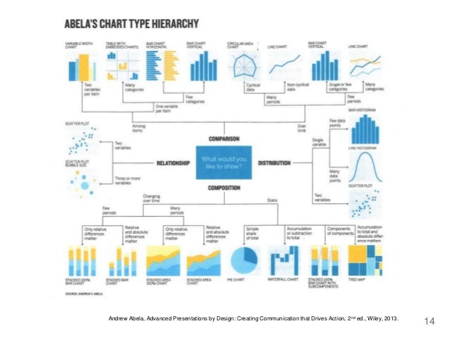 Dress your Data for Effective Visualizations
