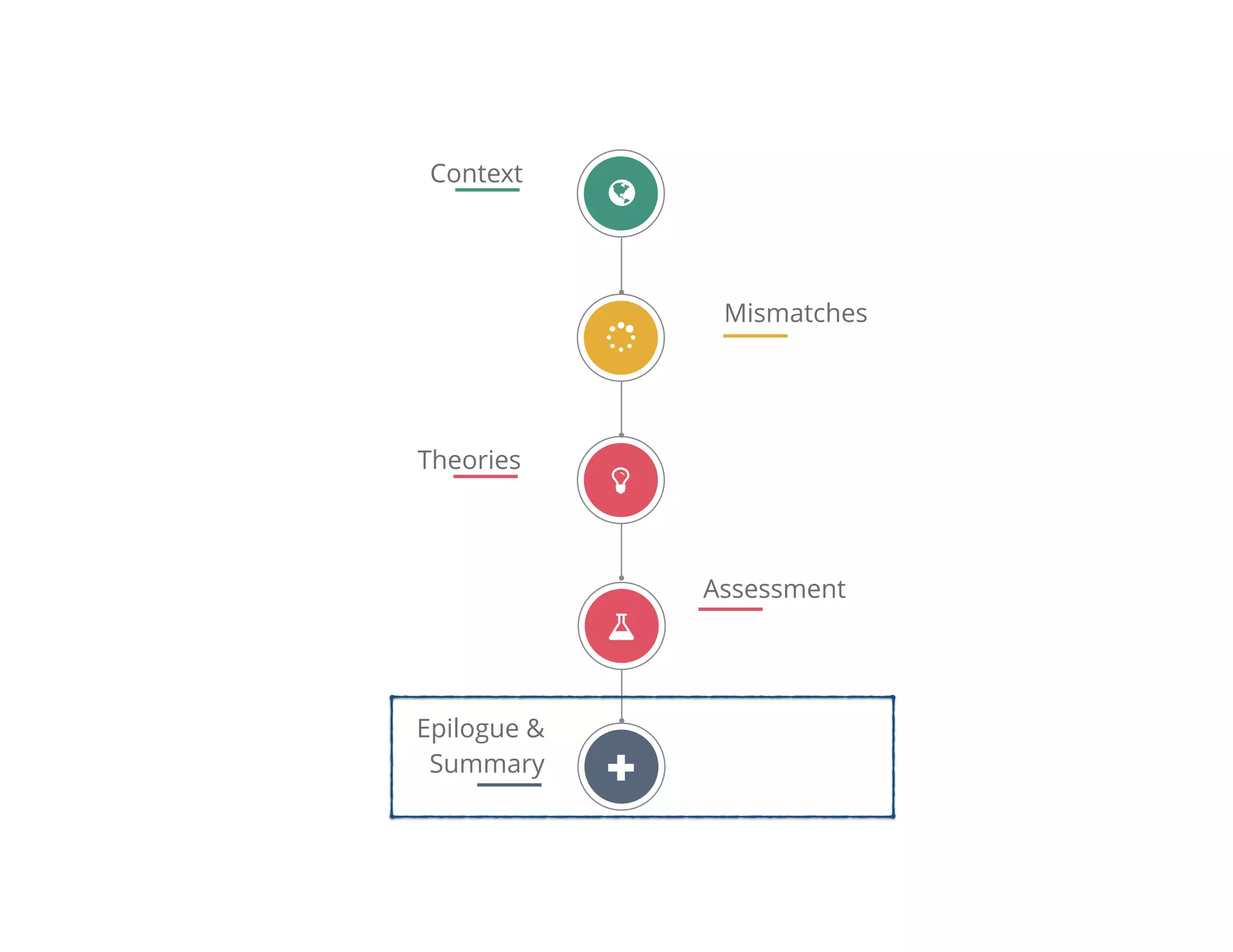 Human Centric Software Development Tools Ppt 4602