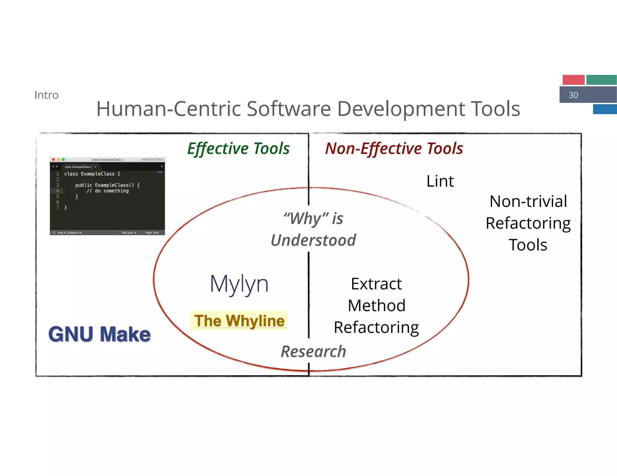 Human Centric Software Development Tools Ppt 0020