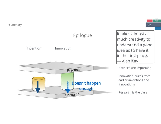 Human Centric Software Development Tools Ppt 6847