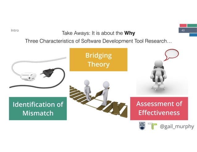 Human Centric Software Development Tools Ppt 7938