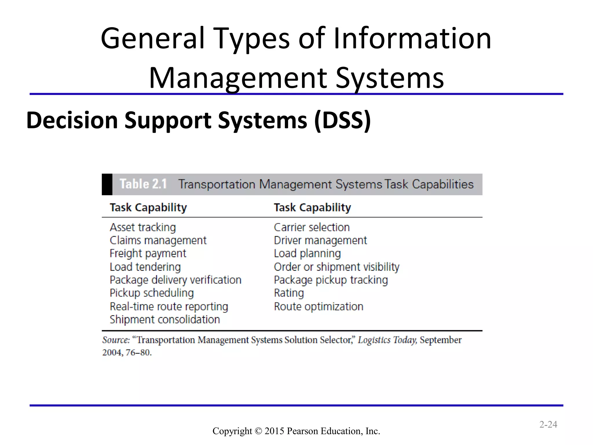 Logistics and Information Technology | PPT