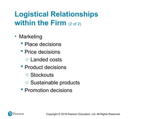 Murphy_ContemporaryLogistics_12e_ppt_Ch01.pptx