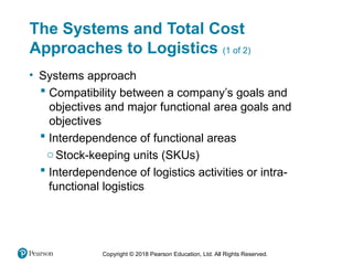 Murphy_ContemporaryLogistics_12e_ppt_Ch01.pptx