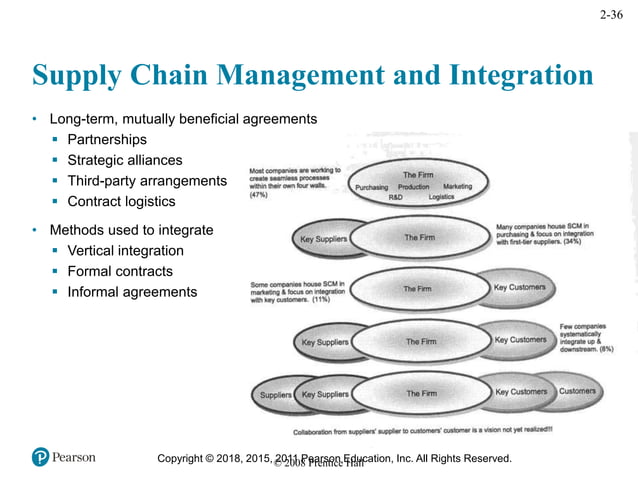 Murphy_ContemporaryLogistics_12e_ppt_Ch01 and ch05.pptx