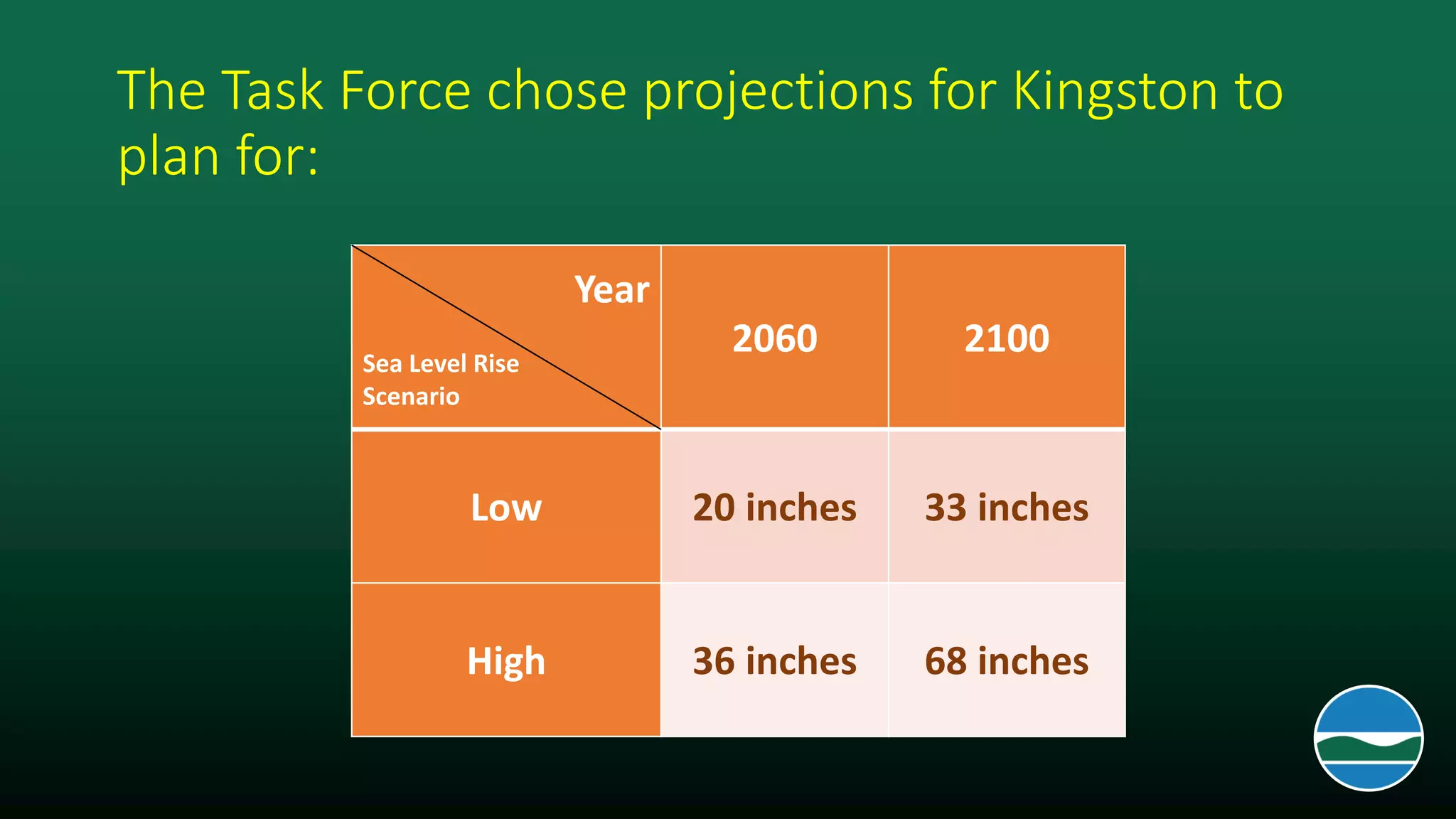 Visions for a Flood Resilient Waterfront: Examples from the Kingston ...