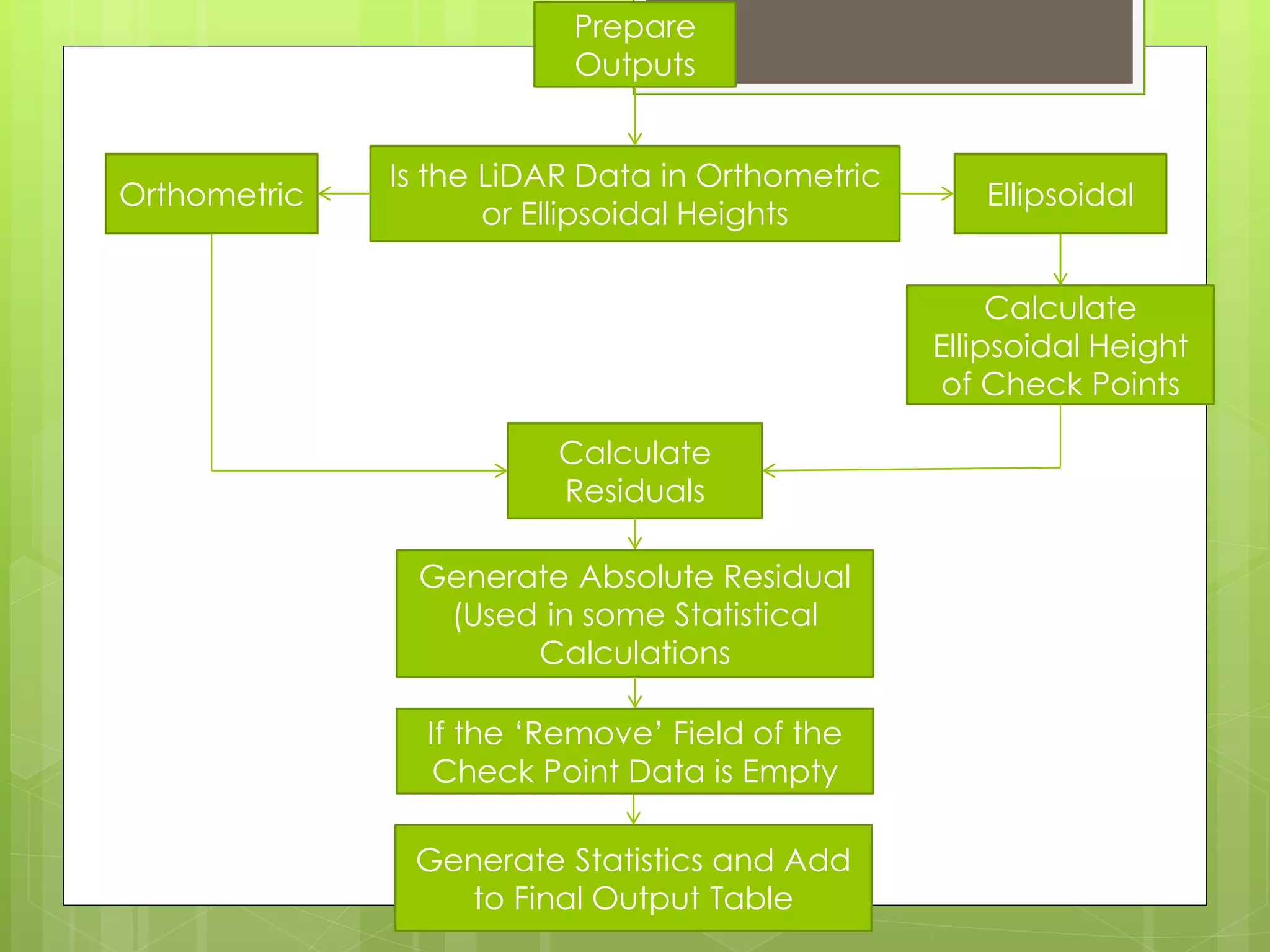 Murphy presentation | PPTX