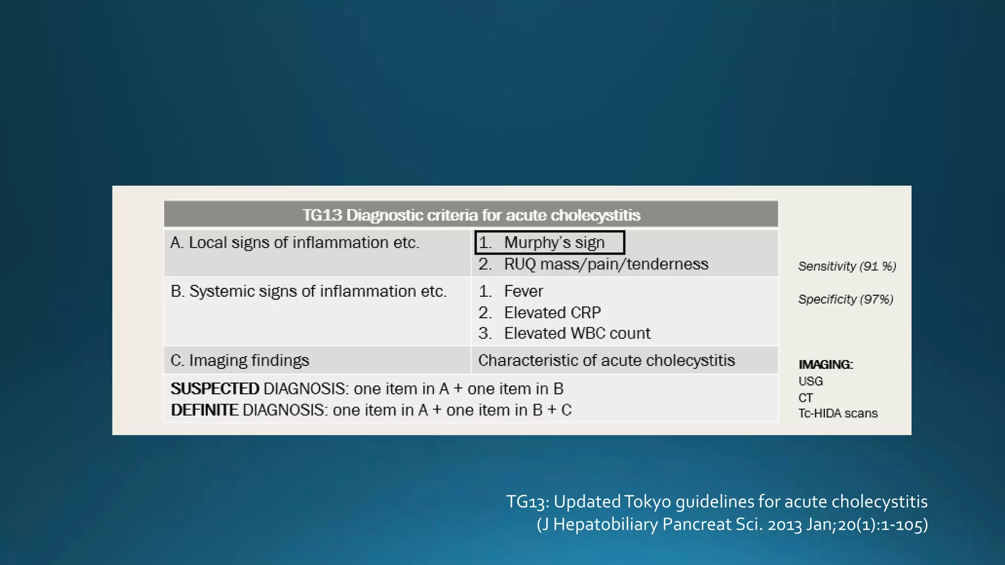 MURPHY'S SIGN of cholecystitis/gallbladder: sign of acute or chronic ...