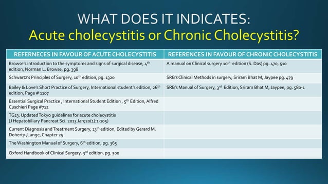 MURPHY'S SIGN of cholecystitis/gallbladder: sign of acute or chronic ...