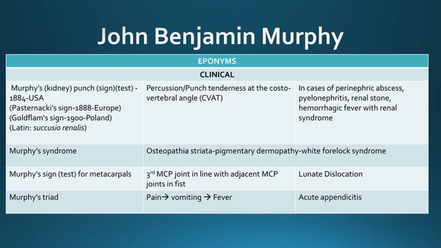 MURPHY'S SIGN of cholecystitis/gallbladder: sign of acute or chronic ...