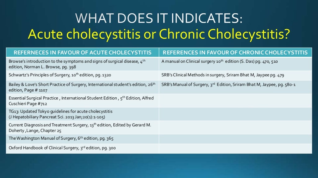 MURPHY'S SIGN of cholecystitis/gallbladder: sign of acute or chronic