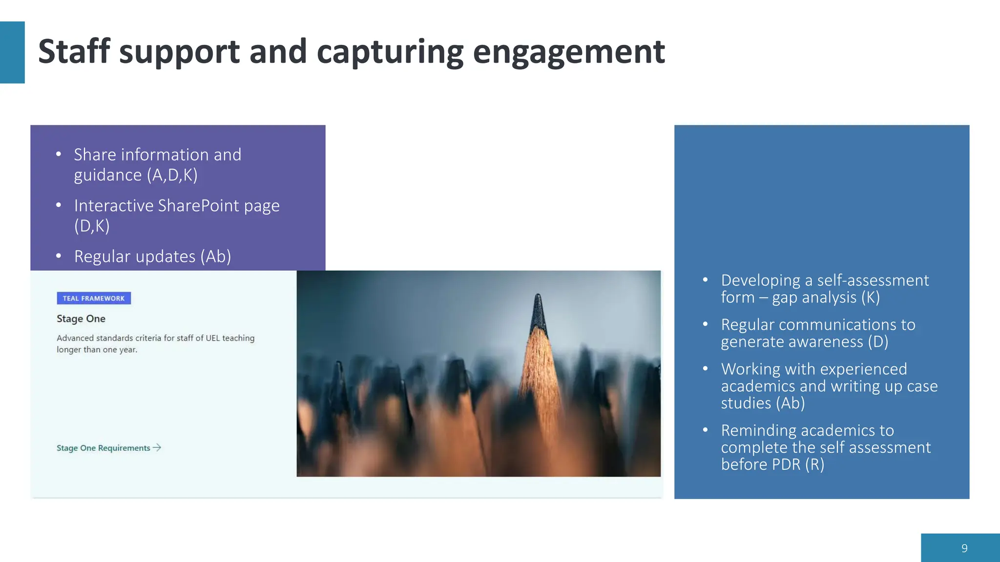 Embedding expected standards for Learning, Teaching and Assessment across UEL using an ADKAR ...