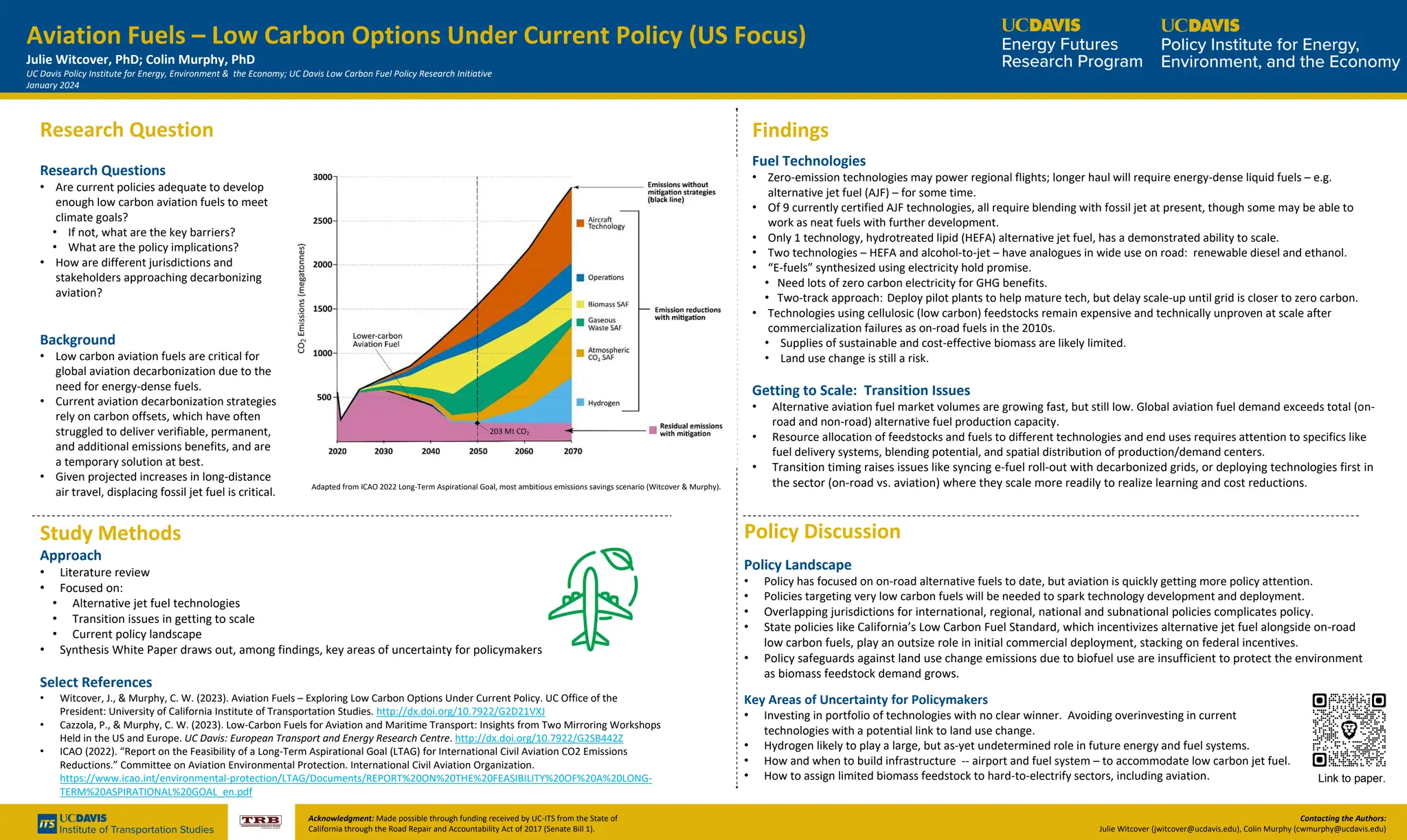 Murphy Witcover - TRB 2024 - Aviation Fuel Policy.pptx
