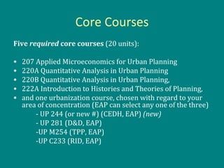 Master of Urban Planning Program Overview | PPT