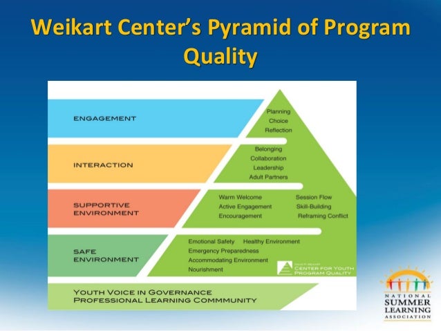 Stemming the Slide: How Summer Presents Unique Challenges and Opportu…